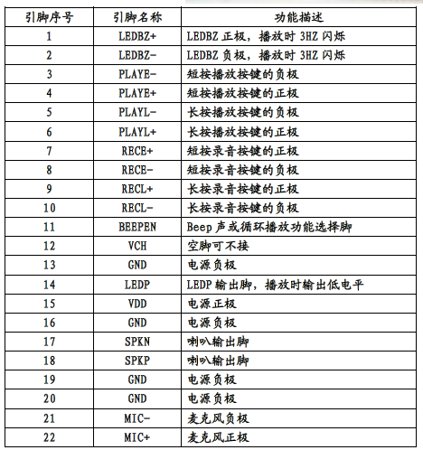 FLR100A录音IC（裸片+8脚FLASH） - 深圳市方凌宇科技有限公司